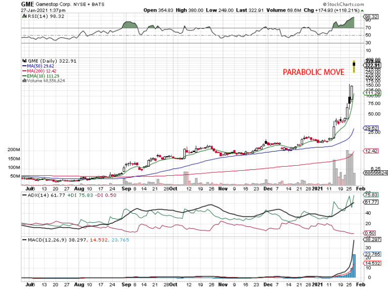 How to Trade Gamestop (gme stock) the Easy Way - short squeeze